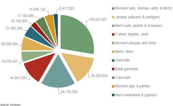 Global Market Segmentation by Product Categories (US$ thousand) (Based ...